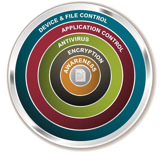 DriveLock_Layers – Fertech Corporation